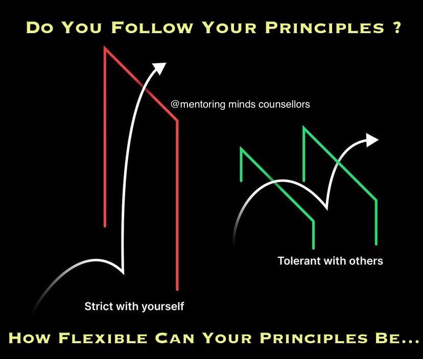 Do you Follow your Principles? - Psychologist Harsh Pandya - Medium