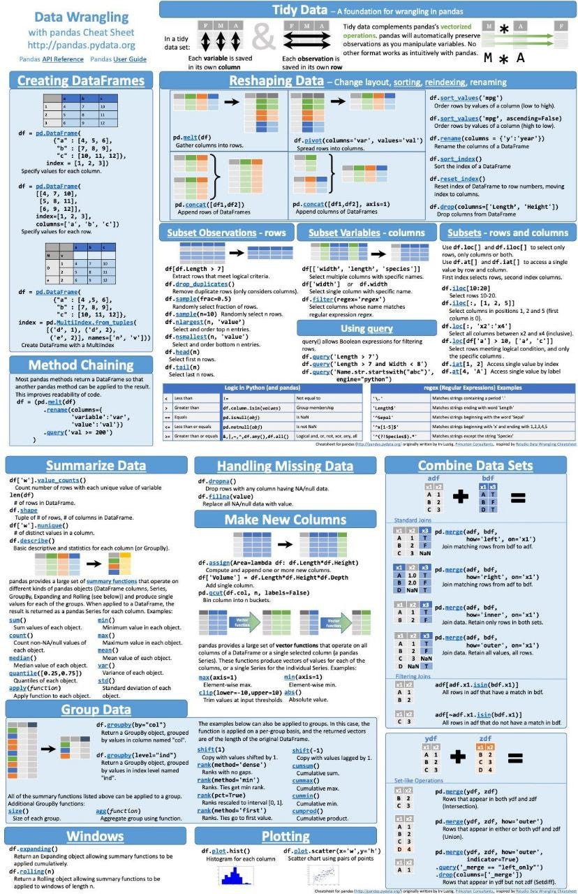 Nexusgk Softwares 💫 Python Pandas Cheat Sheet 🐼 Dataanalytics Python Sql Rprogramming