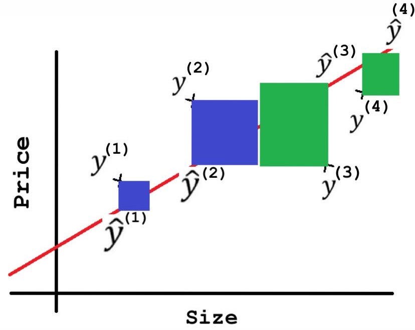 Log Loss function is convex for Logistic Regression | by Md. Asifur ...