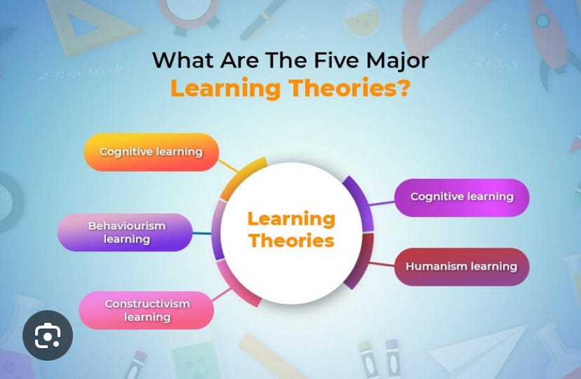 Advancing Student-Centered Learning (An Analysis of Learning Theories ...