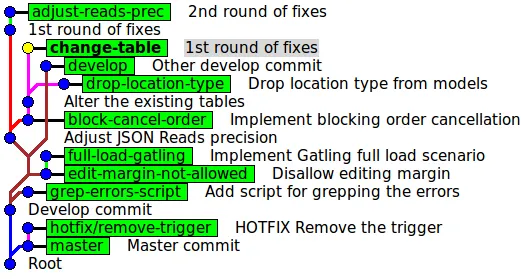 Good Git Gui Apps R Git