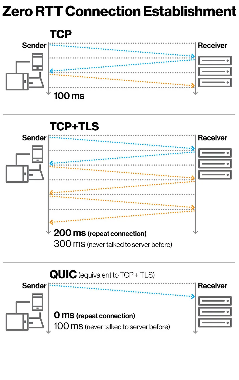 [Feature]: QUIC · Issue #5105 · simplex-chat/simplex-chat · GitHub