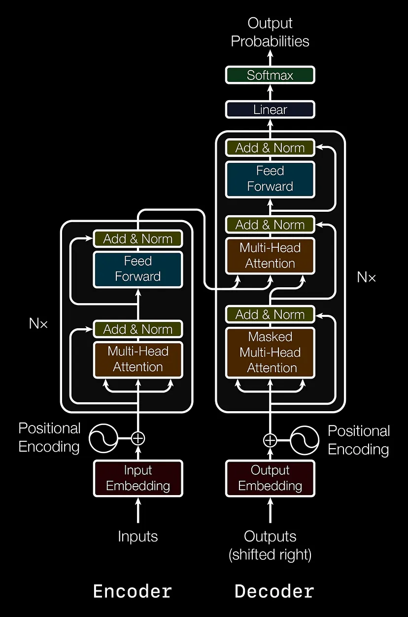 GitHub - R2D2-08/GPT2: GPT-2 Architecture from scratch.