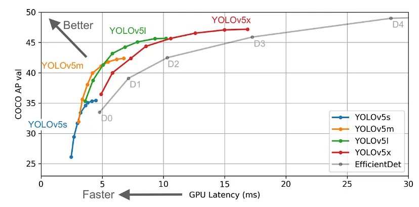 One Stage Vs Two Stage Detectors In Object Detection Unveiling The