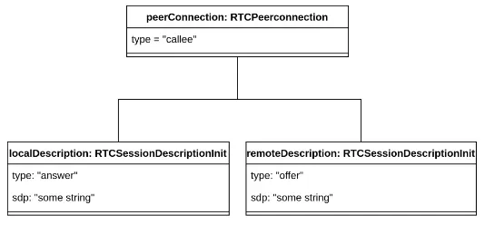 GitHub - arun-arunisto/WebRTC-In-JavaScript-And-Python