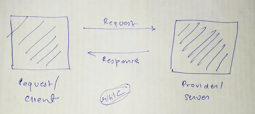 GitHub - theritikchoure/theritikchoure