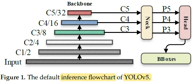 YOLOv5の構成ってどうなってるのか調べてみた #Python - Qiita