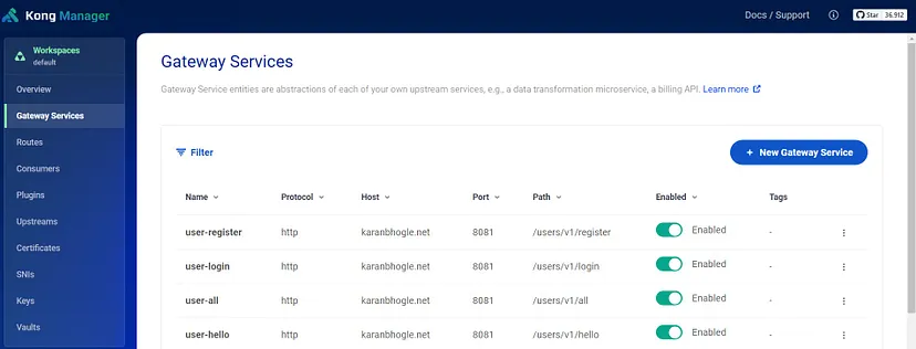 GitHub - karanbhogle/springboot-ecommerce-microservices: This repo ...
