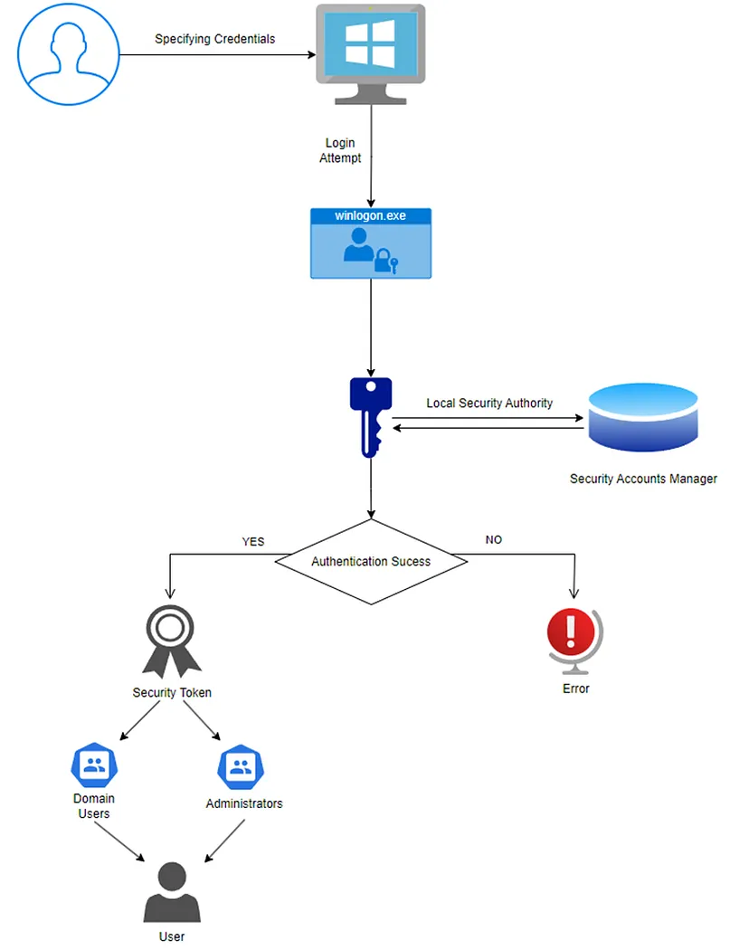 Investigating Token Impersonation and Mitigating Token Theft Risks ...