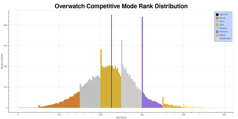 Still only diamond 2 : r/Overwatch