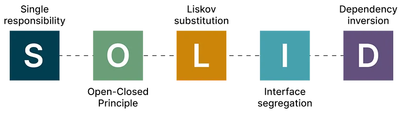 Best Spring Boot Blog Articles from around the web | Devglan
