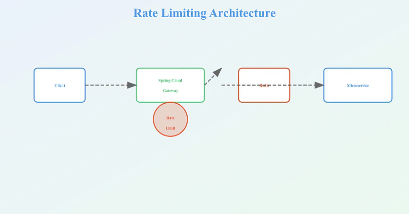Best Spring Boot Blog Articles from around the web | Devglan