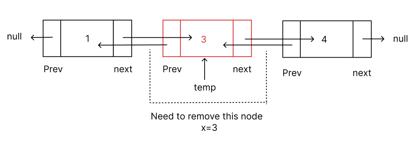 Remove Node From Doubly Linkedlist By Sapna Kul Jun 2024 Medium