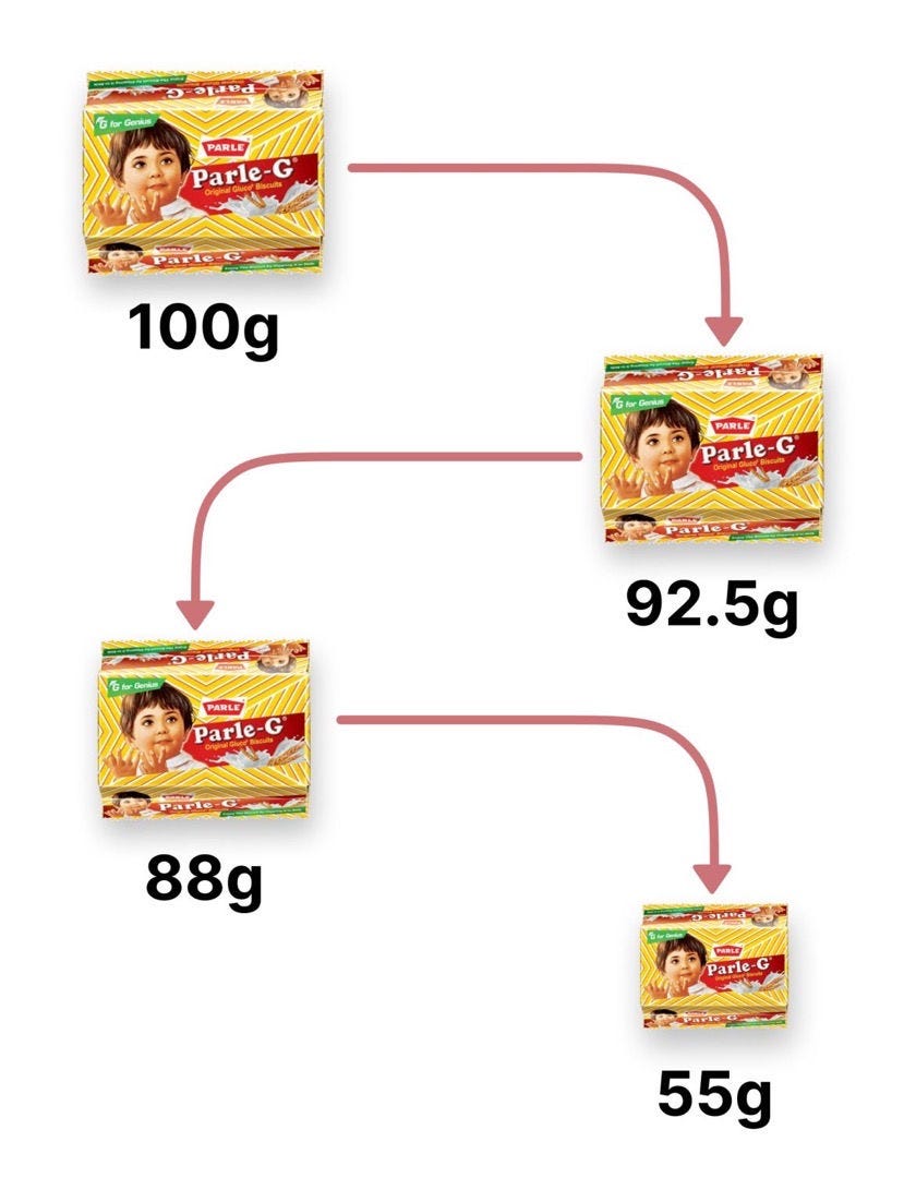 Learnings from Parle-G business model | by Vishwanath Akuthota | Dr ...