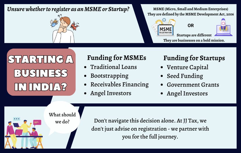 Would you register for MSME or Startup🤔? | by JJ Tax | May, 2024 | Medium