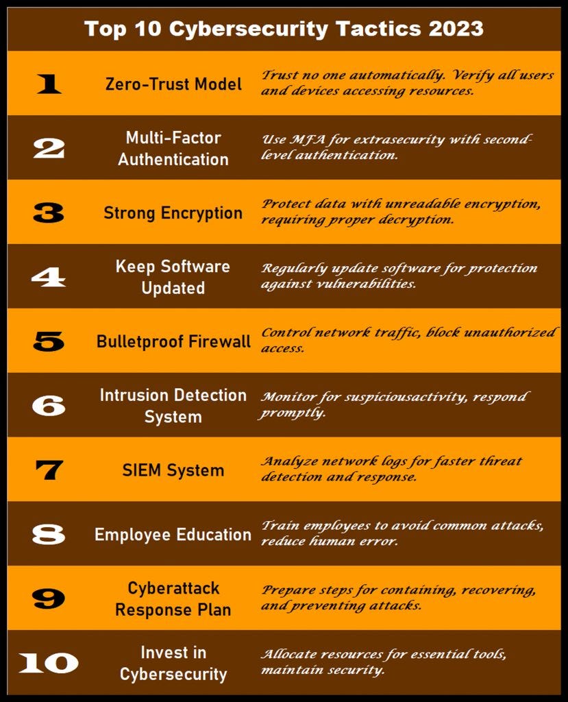 10 Ineffective Cybersecurity Tactics Exposed Security Lapses | by ...