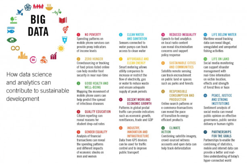 Big Data Analysis for Social Good | by Anant Khandelia | Data Cafe | Medium