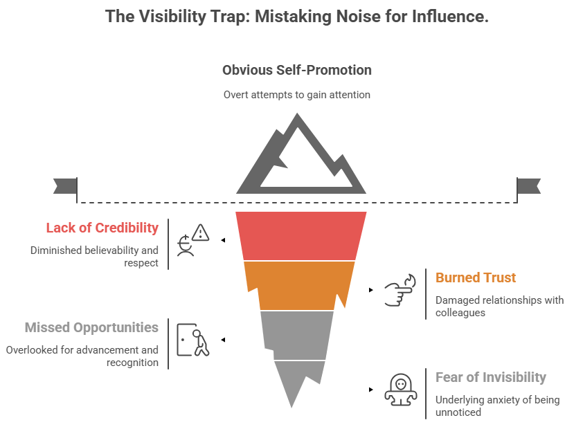 The Visibility Trap That Makes Ambitious Managers Forgettable | The ...