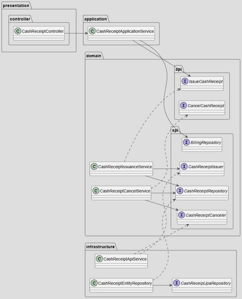 Beyond OOP: Modernizing Spring Boot Domain Services with Data-Oriented ...