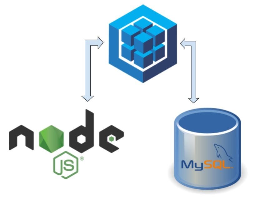 Sequelizer — mySql — nodejs. node এর সাথে sql কিভাবে ব্যাবহার করা হয়… | by Jahangir Alam | Medium