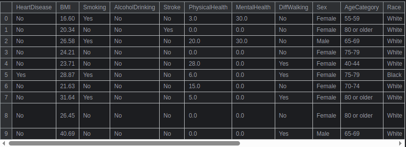 Unveiling Heart Disease Patterns: A Data Visualization Journey with Python | by Kenni Konate ...
