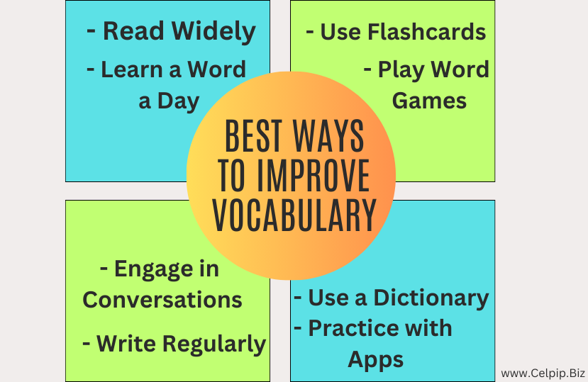 Best ways to improve your vocabulary - celpip biz - Medium