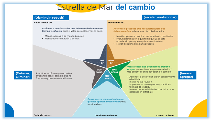 Optimizando la gestión del cambio con la STARFISH | by Juan Antonio ...
