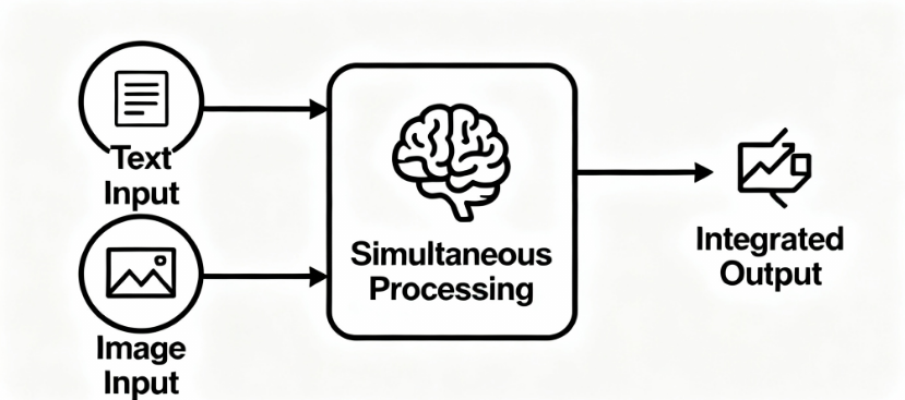 When Creators Become Champions: How Generative AI Surprised Everyone by Mastering Classification ...