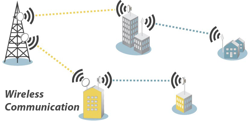 Convergence Labs | Career Opportunity in Wireless Communication | by ...
