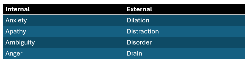 The Negative OODA and the Death Spiral of Human Productivity | by Scott ...