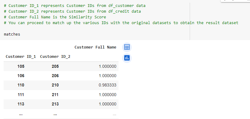 Exploring Record Linkage : Enhance Data Deduplication and Integrity | by johnthuo | Medium