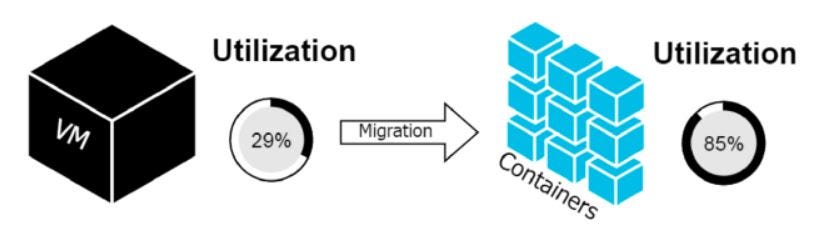 Ansible and Chef deployment with Kubernetes in Various cloud services ...