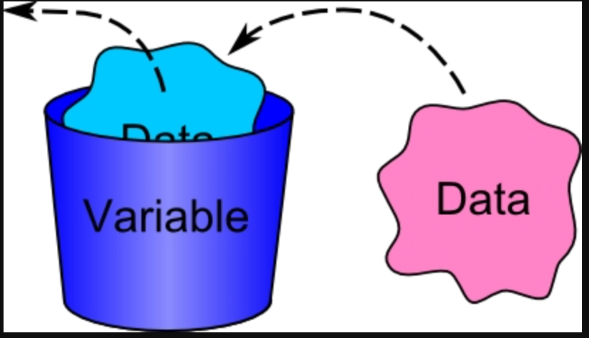 Demystifying Local Global Instance And Static Variables In Java By Naveen Metta Medium