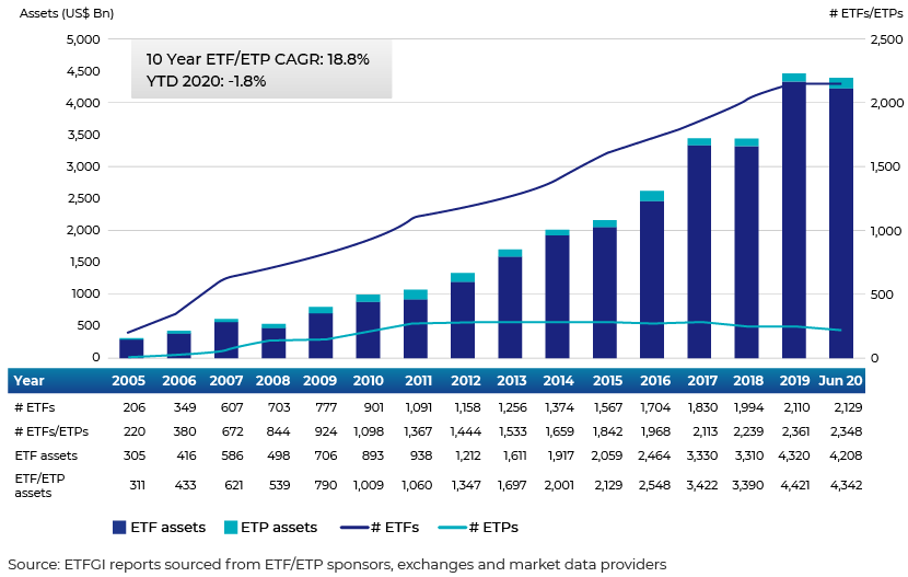 ETFs — Building Blocks for Portfolio Construction/allocation | by ...