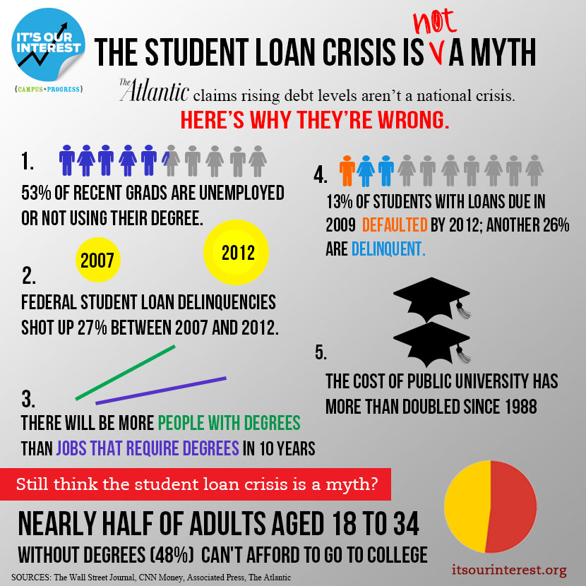 The Student Loan Crisis. Over the past couple of decades, the… | by ...
