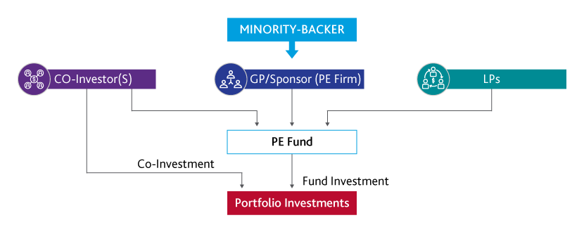 GP Staking — advent of new value Proposition in LP-GP Relationship | by ...