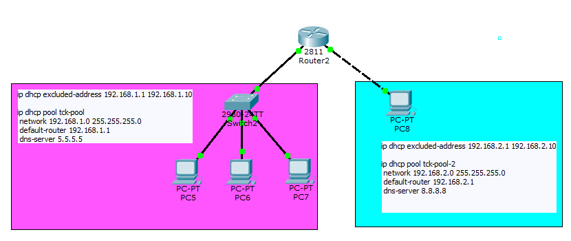 การทำ DHCP บน Router. บนขา Interface ในโซนสีชมพู ip dhcp… | by ...
