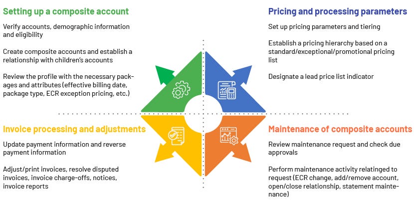Demystifying Extended Account Analysis (XAA) — a Unique Banking Service ...