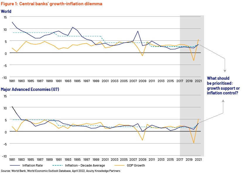 Silver lining to the inflation curse | by Acuity Knowledge Partners ...