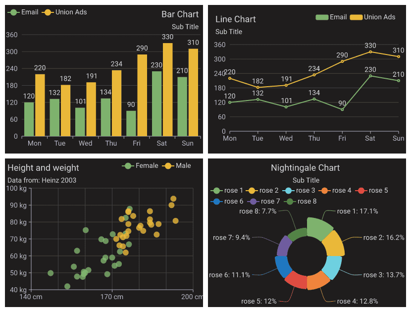 charts-rs: charting library for rust | by tree xie | Medium