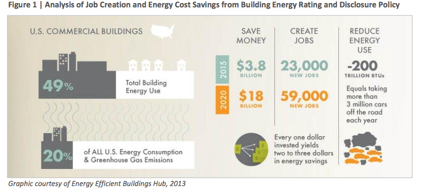 Commercial Building Benchmarking Programs in the Southwest | by SWEEP ...