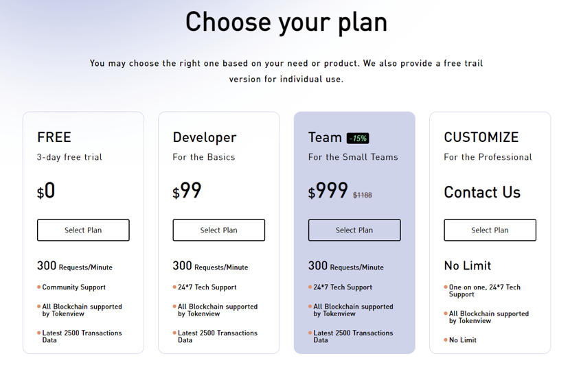 Tokenview Multi-Crypto Data API and Node Services Management System | by Tokenview.io | Medium