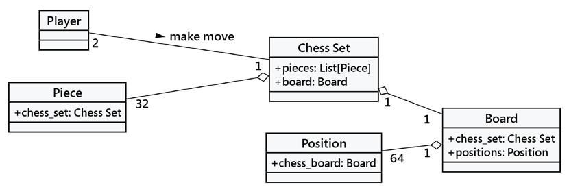 What Is The Difference Between Object Oriented Ooa And Ood And Oop By Mohamed Bakrey Medium