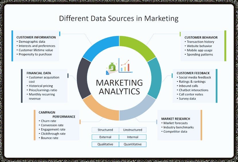 Benefit from effective Data and Marketing Analytics Learning the essence of data discovery can ...
