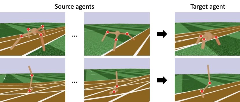 転移強化学習に関する研究がIJCAI’20に採録されました - OMRON SINIC X (JP) - Medium