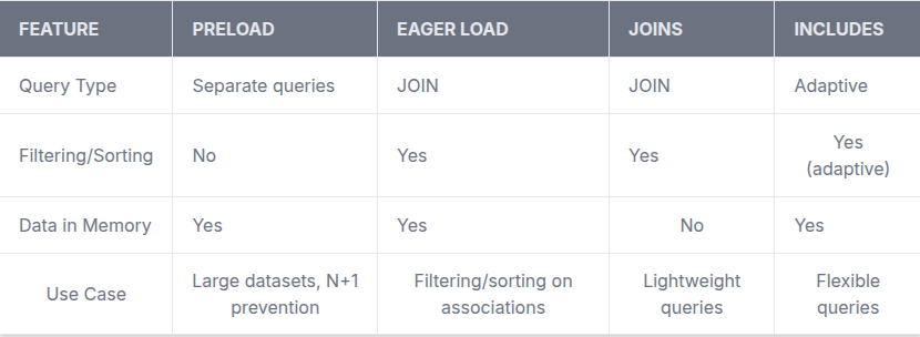 What is different between Preload, Eagerload, Join, and Include? | by ... What is different between Preload, Eagerload, Join, and Include? | by ...