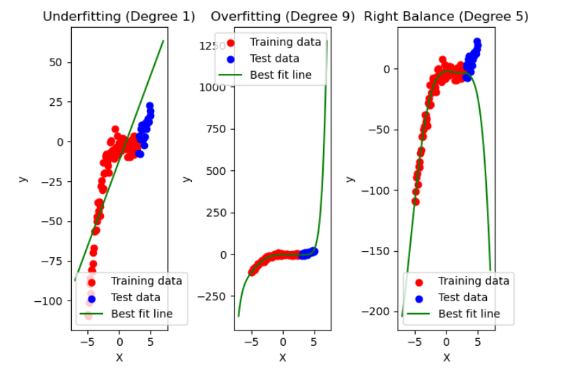 Bias Variance Tradeoffs. In machine learning algorithms, there… | by ...