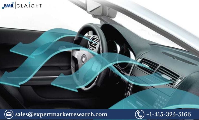 Automotive Cabin Air Quality Sensor Market Size, Share, and Industry ...