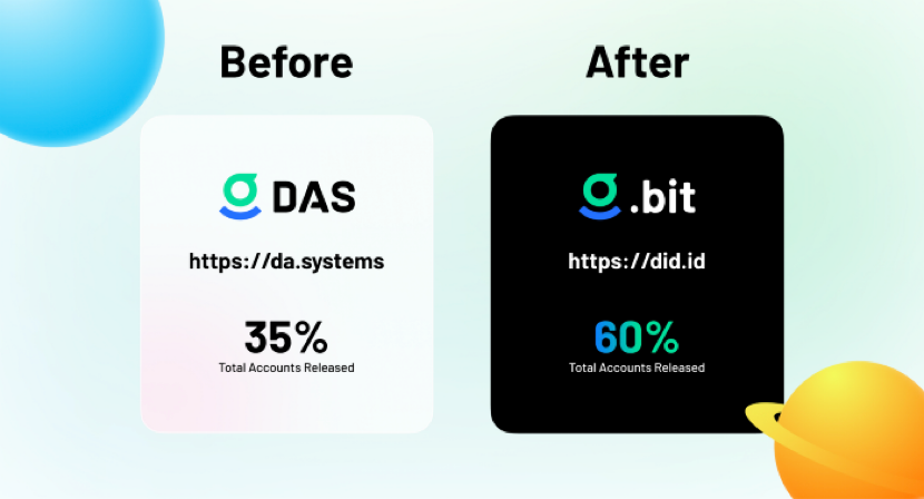 ViaWallet | Introduction to .bit, a Decentralized Identity System | by ...