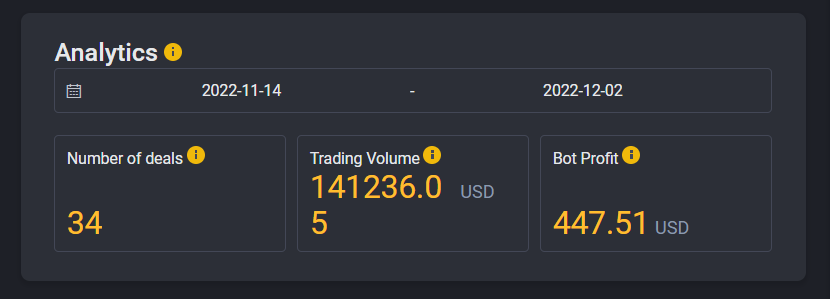 Earn $447 within 2 weeks passively with this trading bot (live proofs ...